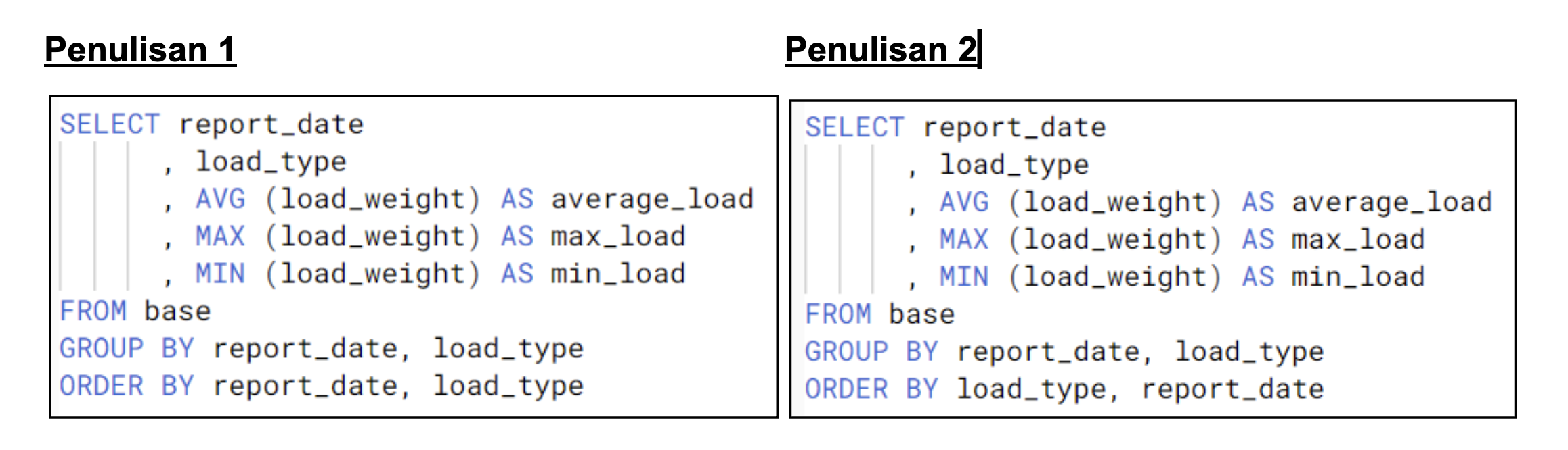 SQL GROUP BY: Fungsi, Contoh, dan Cara Menggunakan 2023 | RevoU
